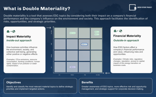 Materiality Matrix and Double Materiality