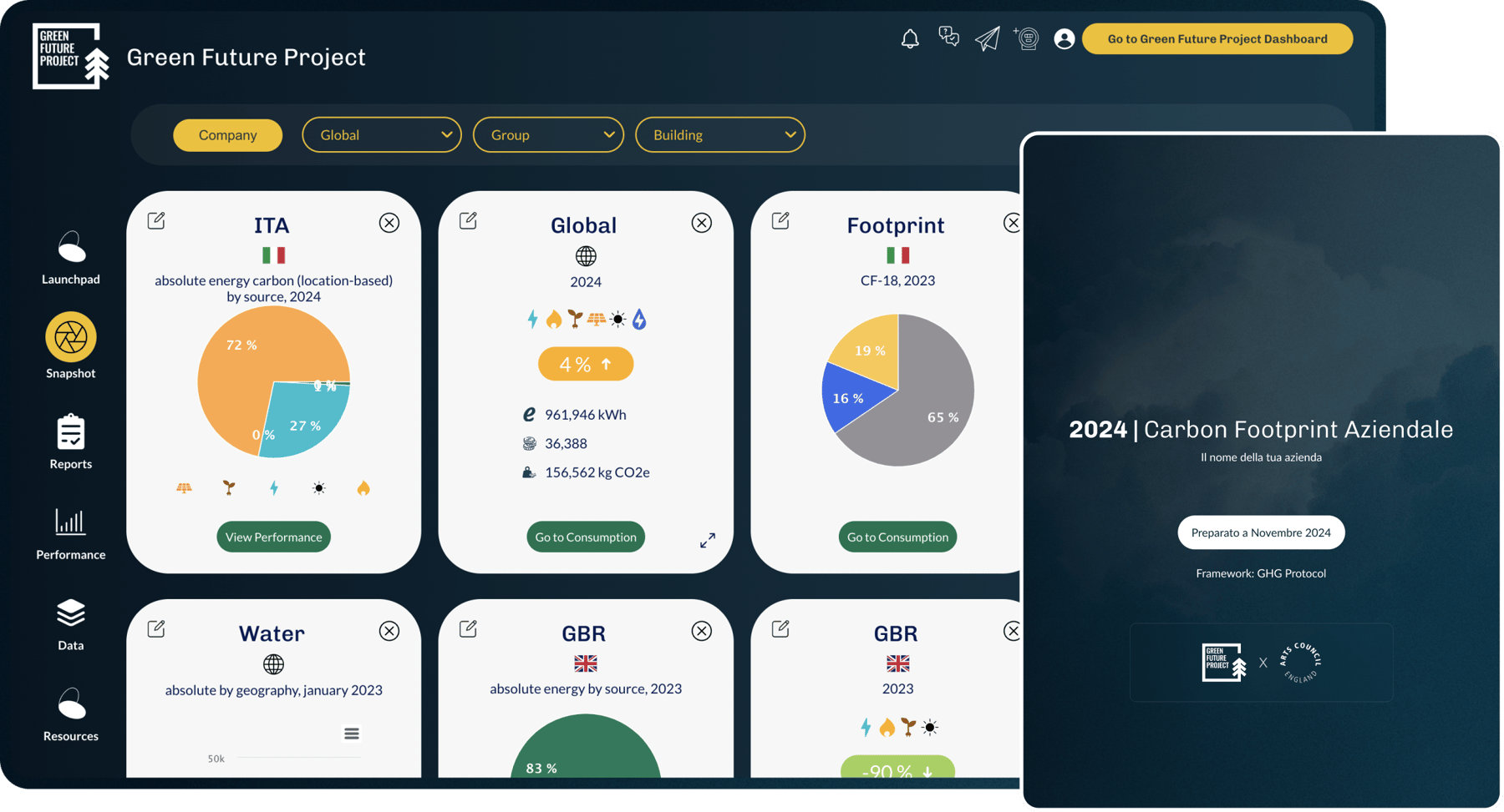 Che cos'è il calcolo della Carbon Footprint
