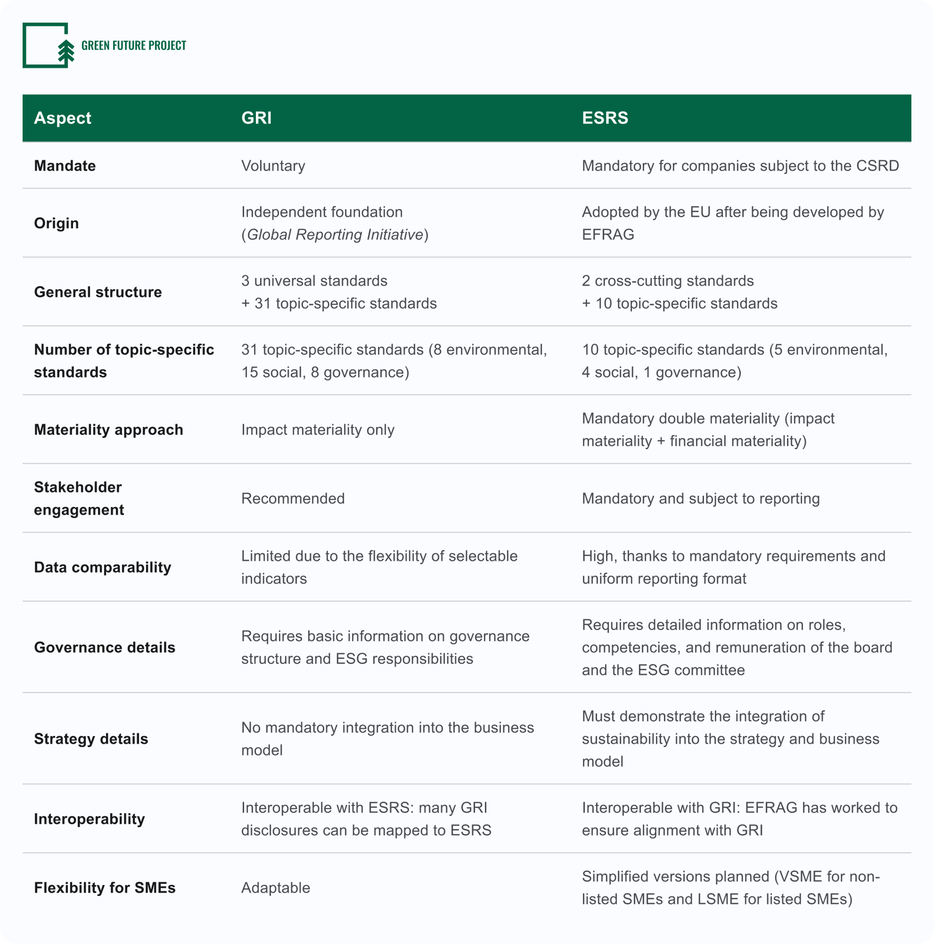 What are the ESRS and why are they the common language for ESG reporting?